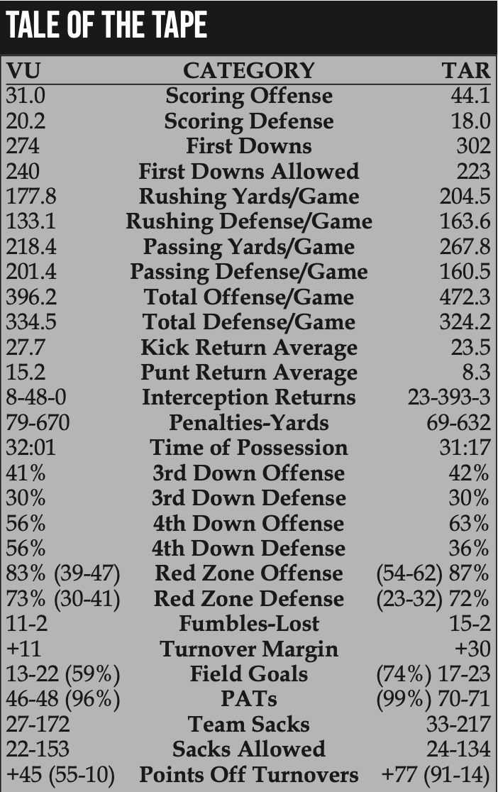 Villanova football at Tarleton State preview (FCS Playoff Quarters)