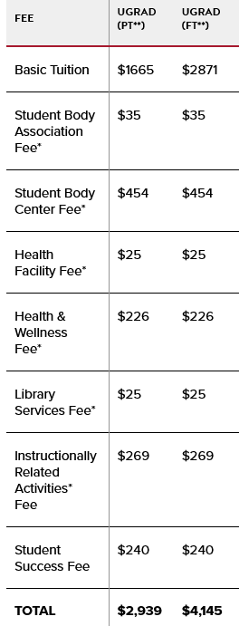 Student Athletic Fee