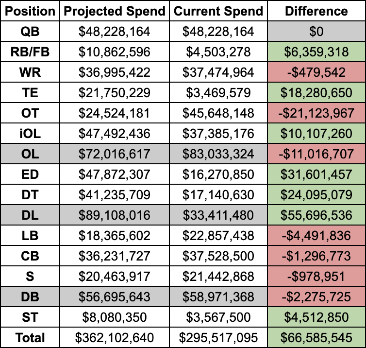 Cleveland Browns Free Agency Targets - Interior Offensive Line