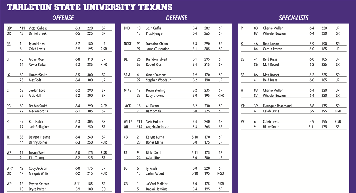 Villanova football at Tarleton State preview (FCS Playoff Quarters)