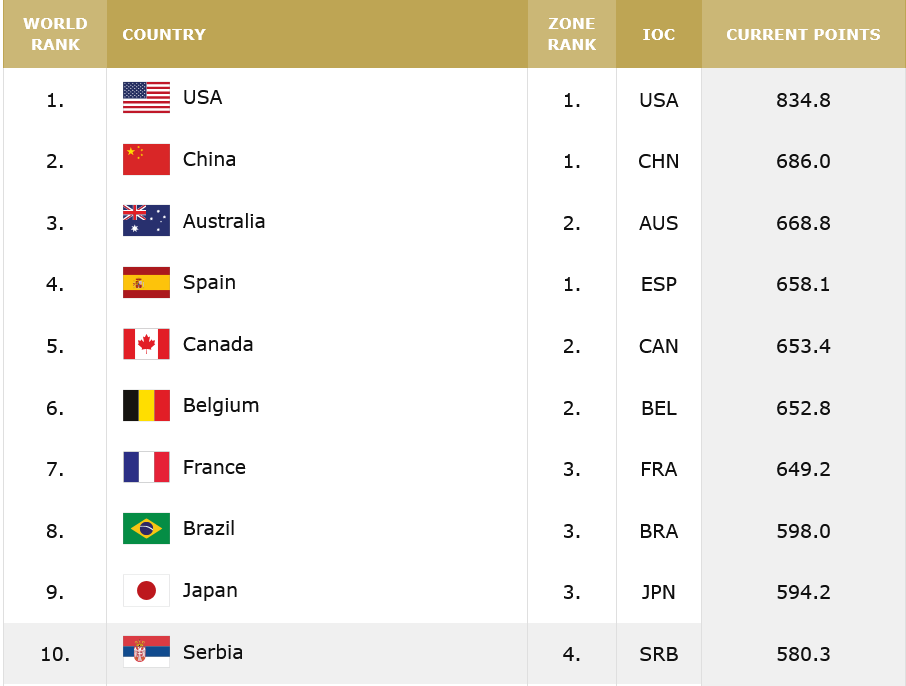 UH's Amy Atwell will play for Australia in the Olympics