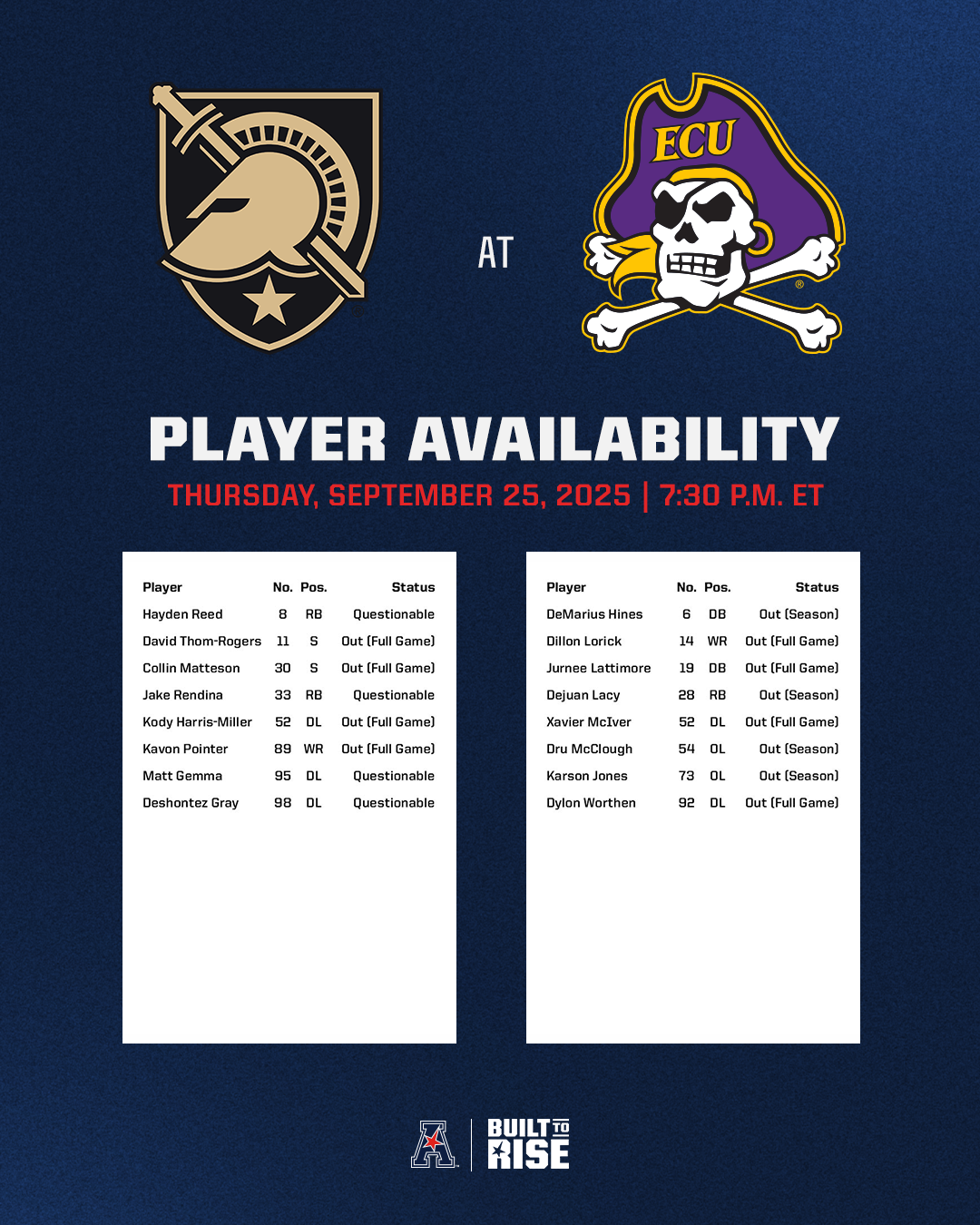 FINAL: ECU 28, Army 6