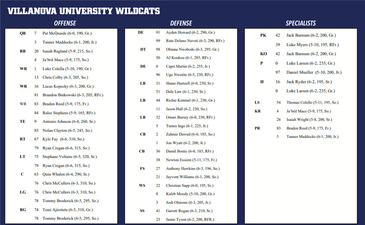 Villanova football at Tarleton State preview (FCS Playoff Quarters)