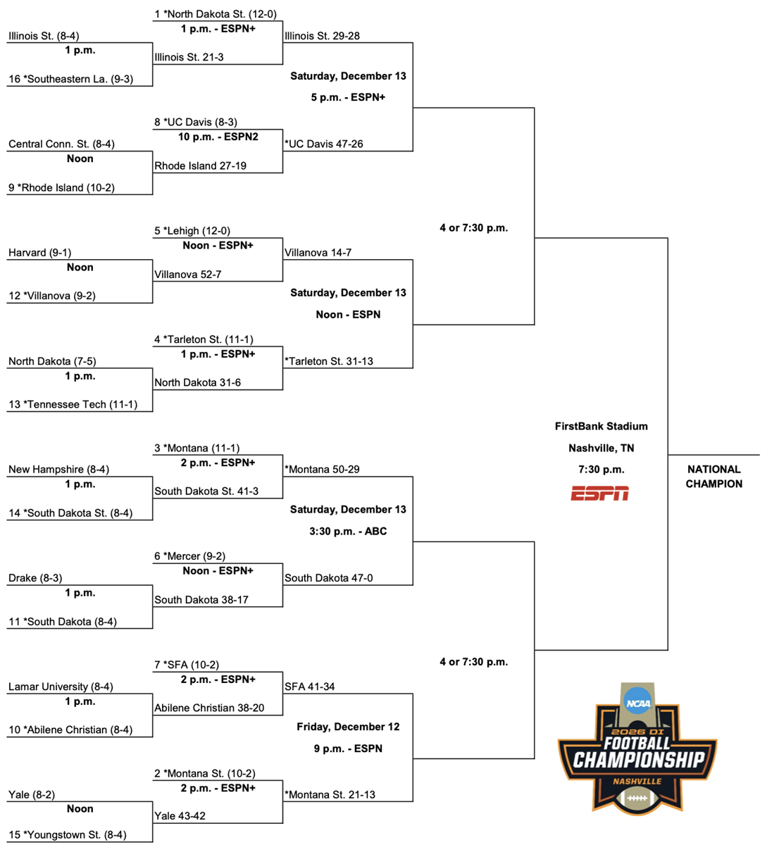 Villanova football at Tarleton State preview (FCS Playoff Quarters)