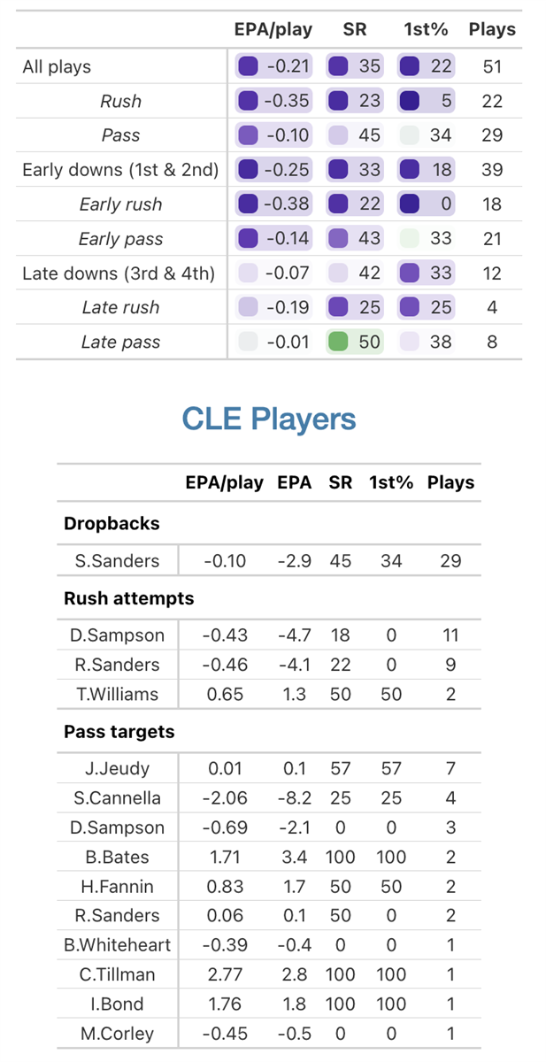 Cleveland Browns Snap Counts vs Pittsburgh Steelers & Quick Takeaways