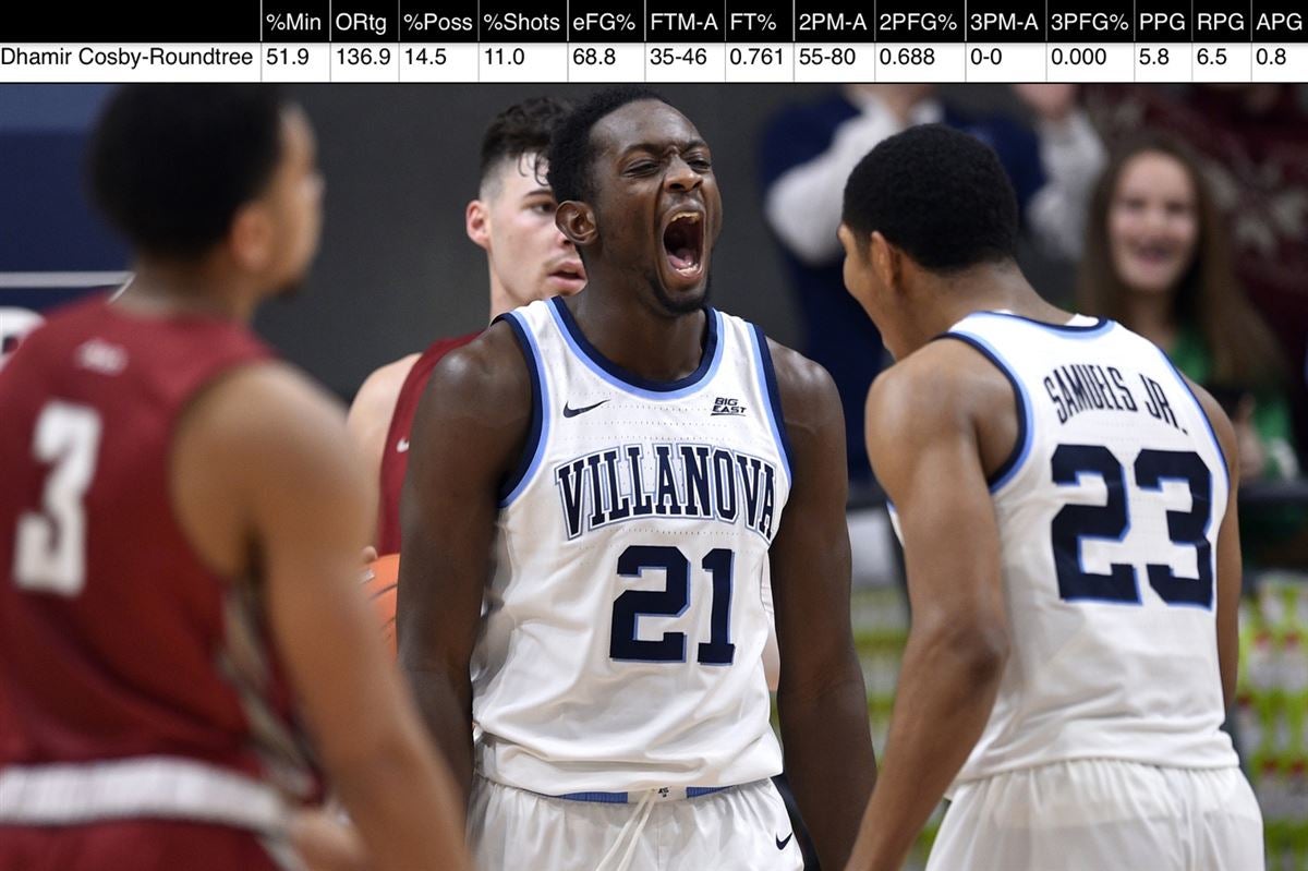 Villanova Basketball: February Player Progress Reports