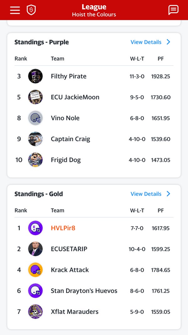 HTC Fantasy Football results