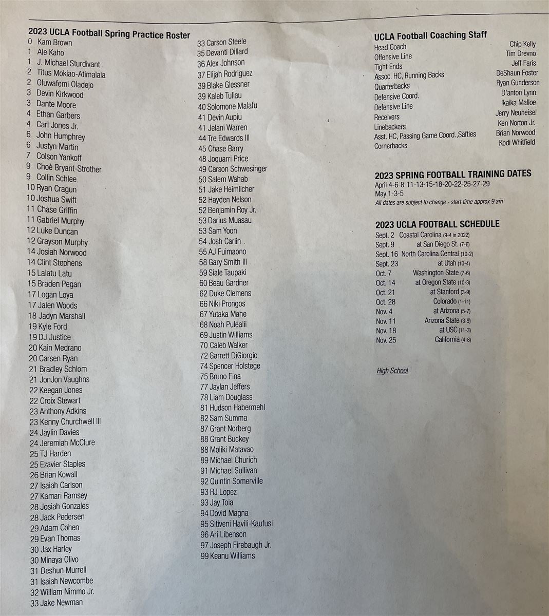 UCLA Spring Practice Roster