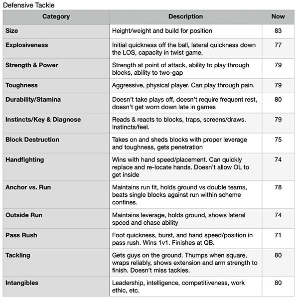 Jason's Scouting Report: Kevin Hester Jr.