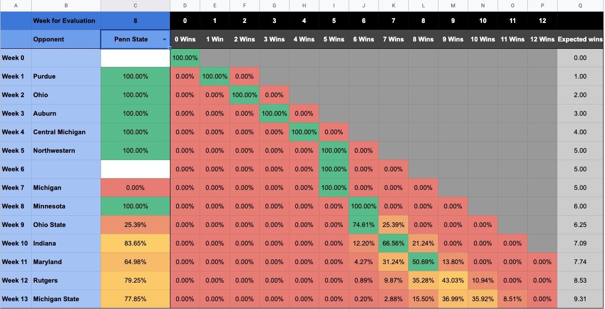New S&P+ heatmap projections