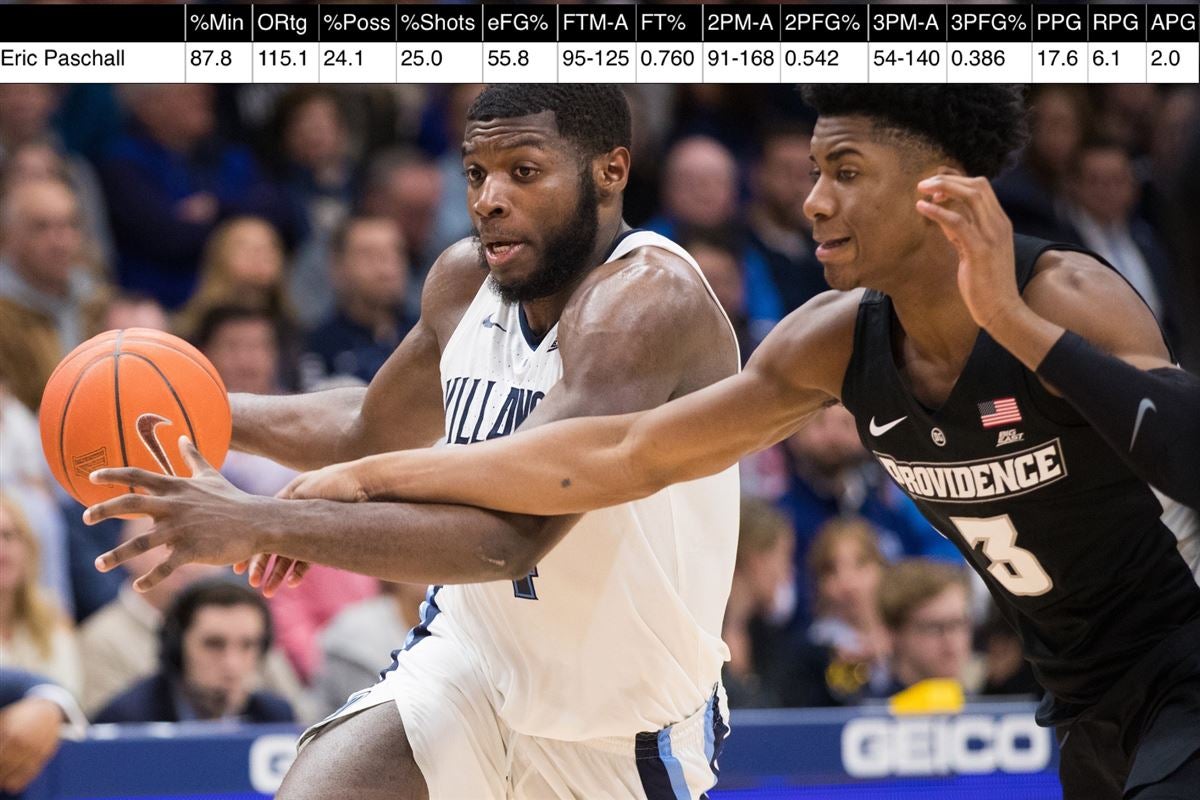 Villanova Basketball: February Player Progress Reports
