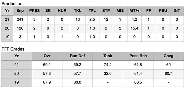 Jason's Scouting Report: Kevin Hester Jr.