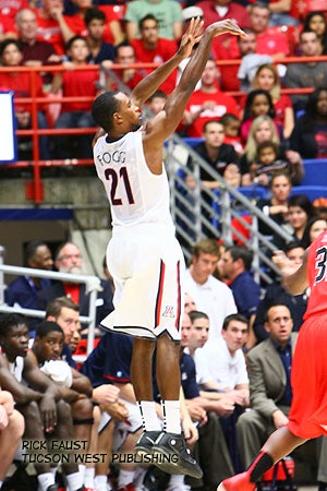 Basketball Strengths & Weaknesses